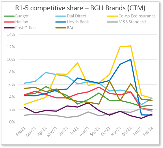 What could a combined Markerstudy and BGL look like?