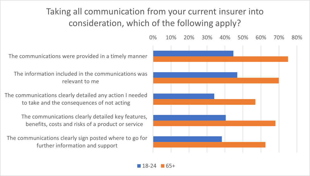 Rethinking customer vulnerability