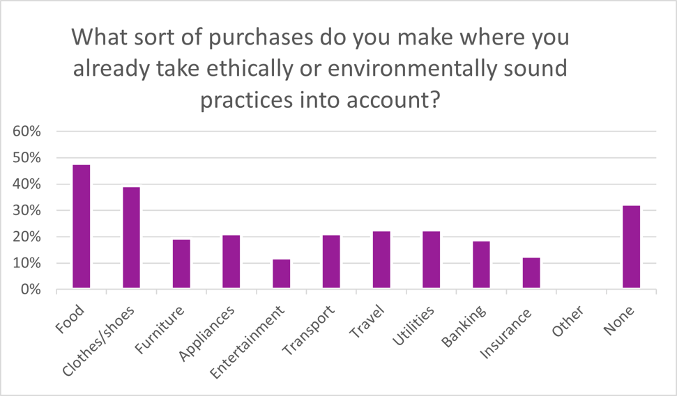 How important are your ethics to your customers?