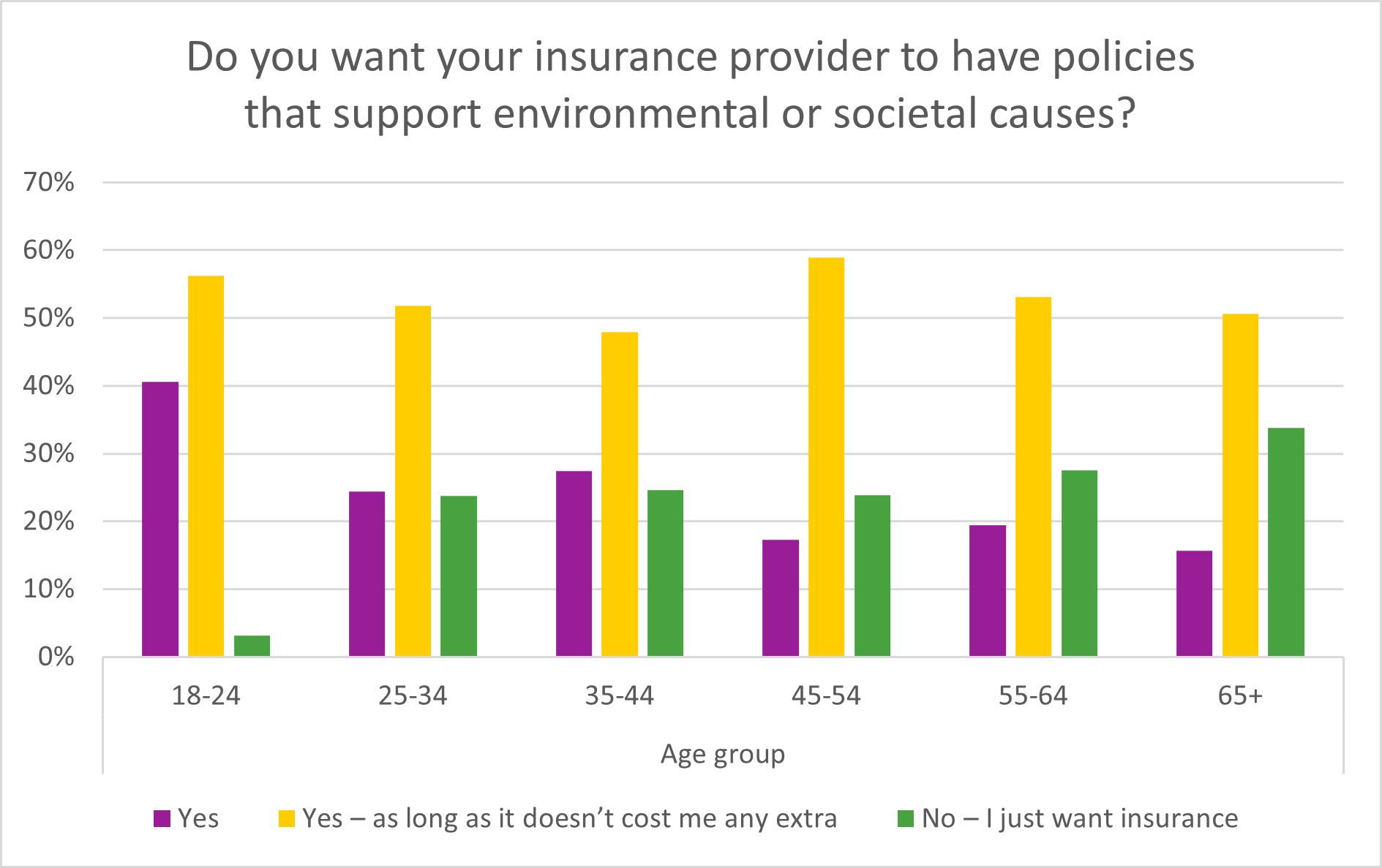 How important are your ethics to your customers?