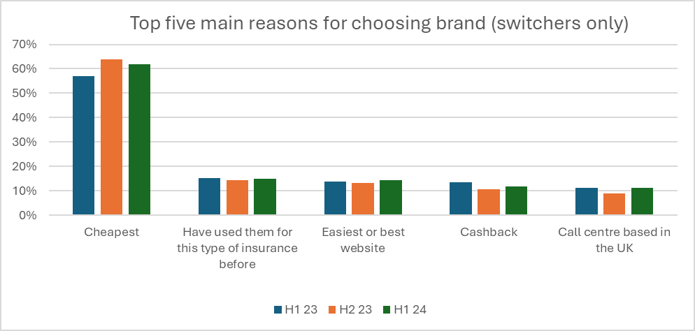Premium hikes and switching spikes: The changing face of insurance ...