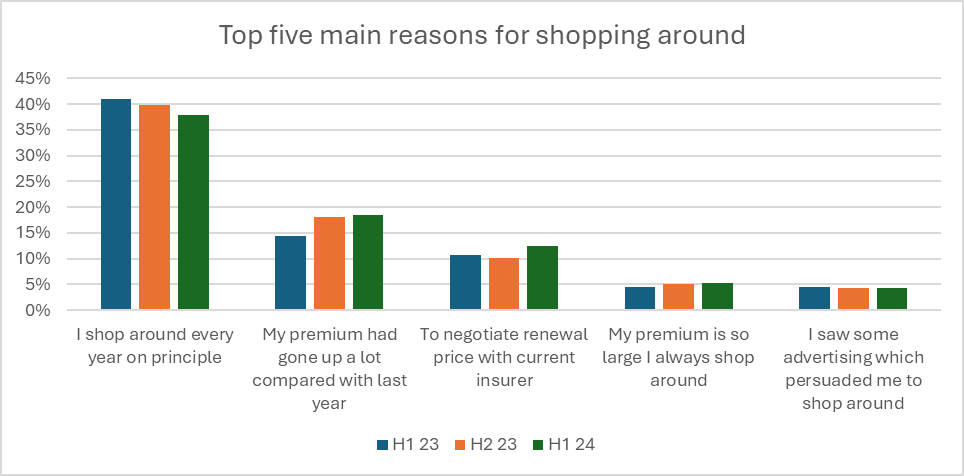 Premium hikes and switching spikes: The changing face of insurance ...