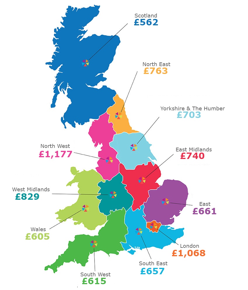 Motor Premiums Rise Again