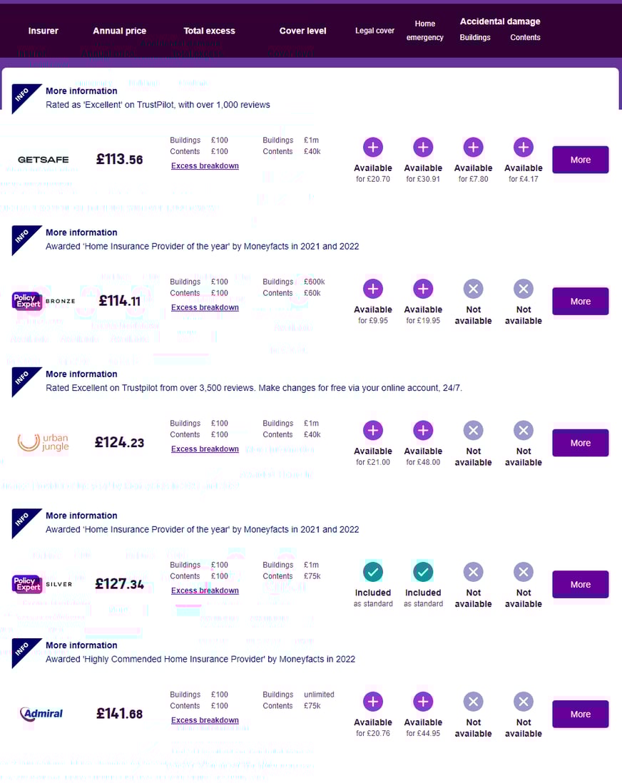 What’s the cut through of the home insurance challenger brands?